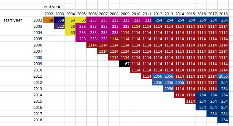 1114 Is FRC’s Greatest Dynasty – The Blue Alliance Blog