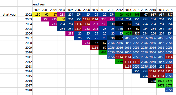1114 Is FRC’s Greatest Dynasty – The Blue Alliance Blog