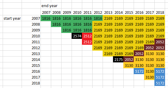1114 Is FRC’s Greatest Dynasty – The Blue Alliance Blog