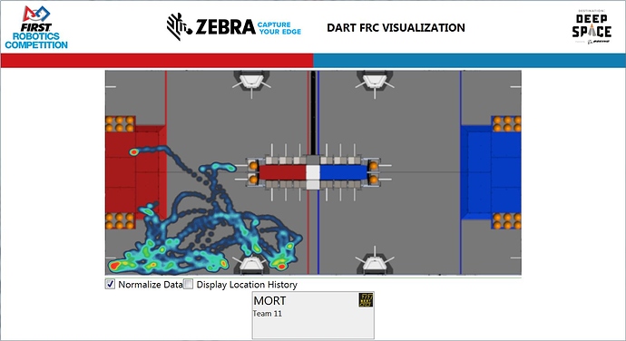 ZEBRA Data Analysis (2 of 3): Zones – The Blue Alliance Blog